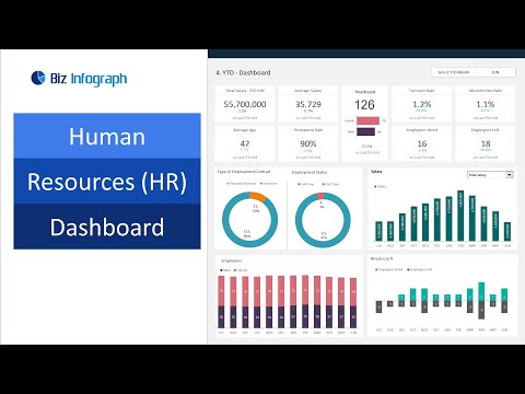Human Resources (HR) Dashboard Template in Excel (dynamic and flexible)