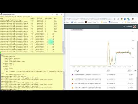 Kamal's Blog: Multi-Agent Orchestration Using Step Functions on AWS