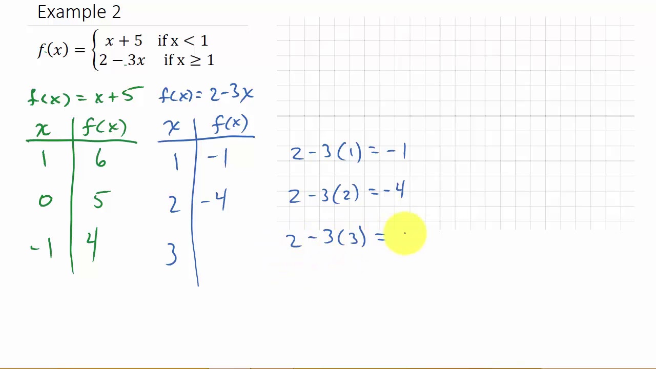 Graphing Piecewise Functions Example 2