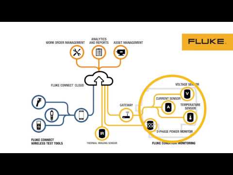 Fluke Maintenance Management System