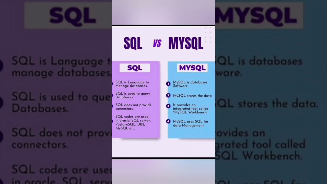 SQL vs MYSQL best Difference