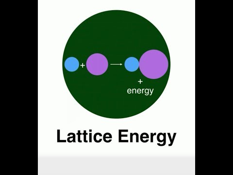 Lattice Energy