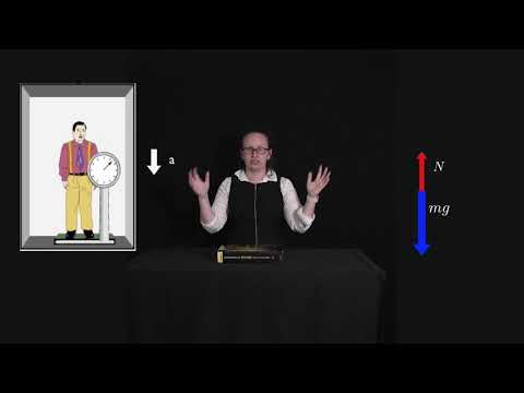 Normal force