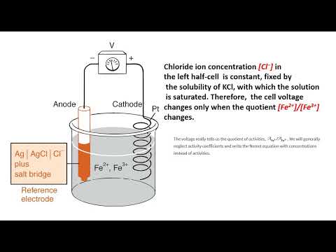 Lecture 45: Electrodes