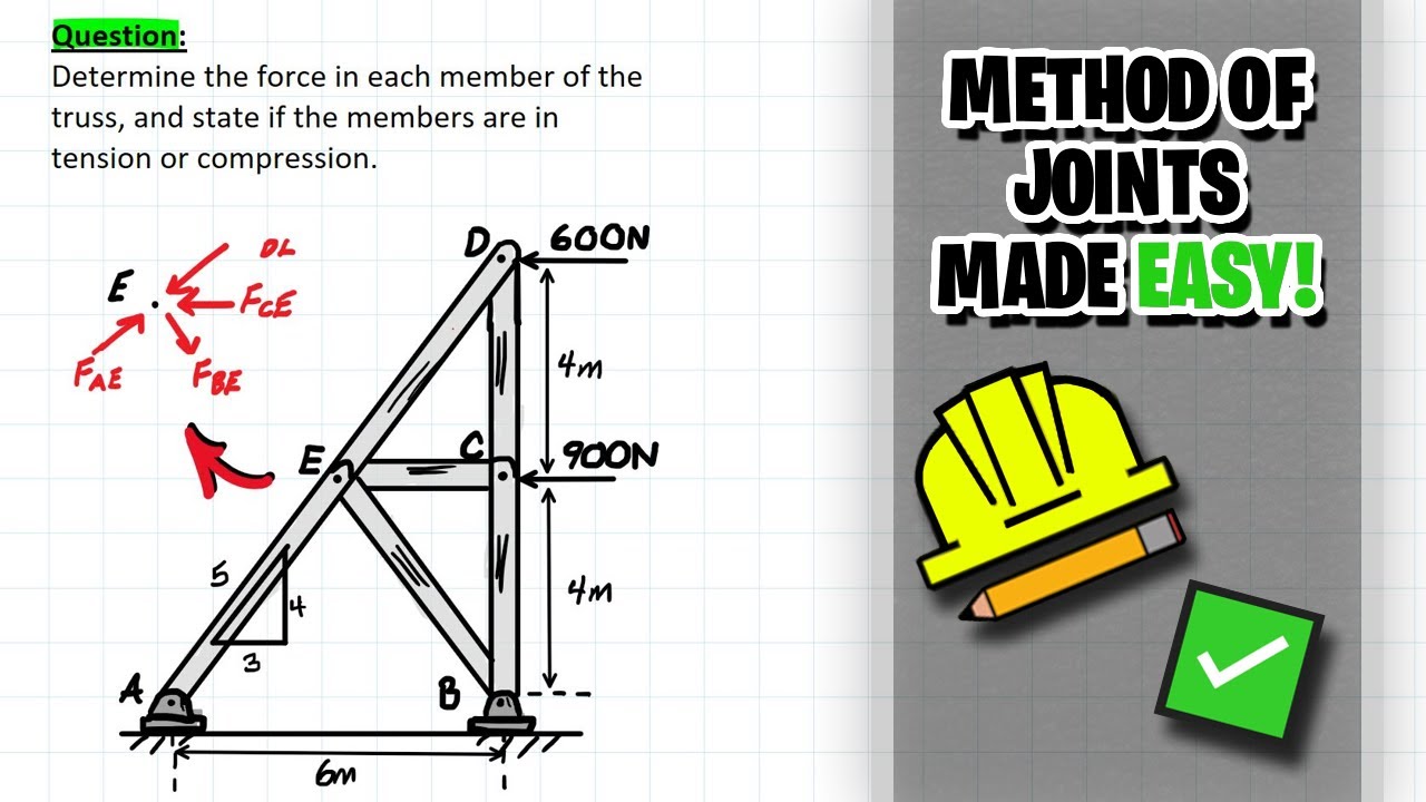 Solving Truss Problems using Joint Method!