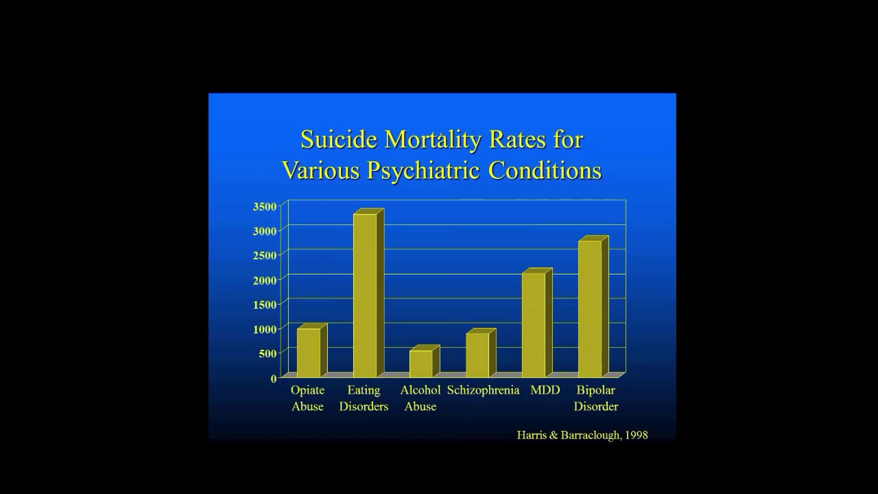 Eating Disorders, Clinical Features, Comorbidity, and Treatment