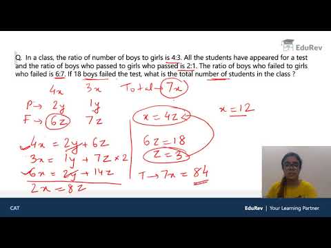 Ratio and Proportion CAT Previous Year Questions with Answer PDF