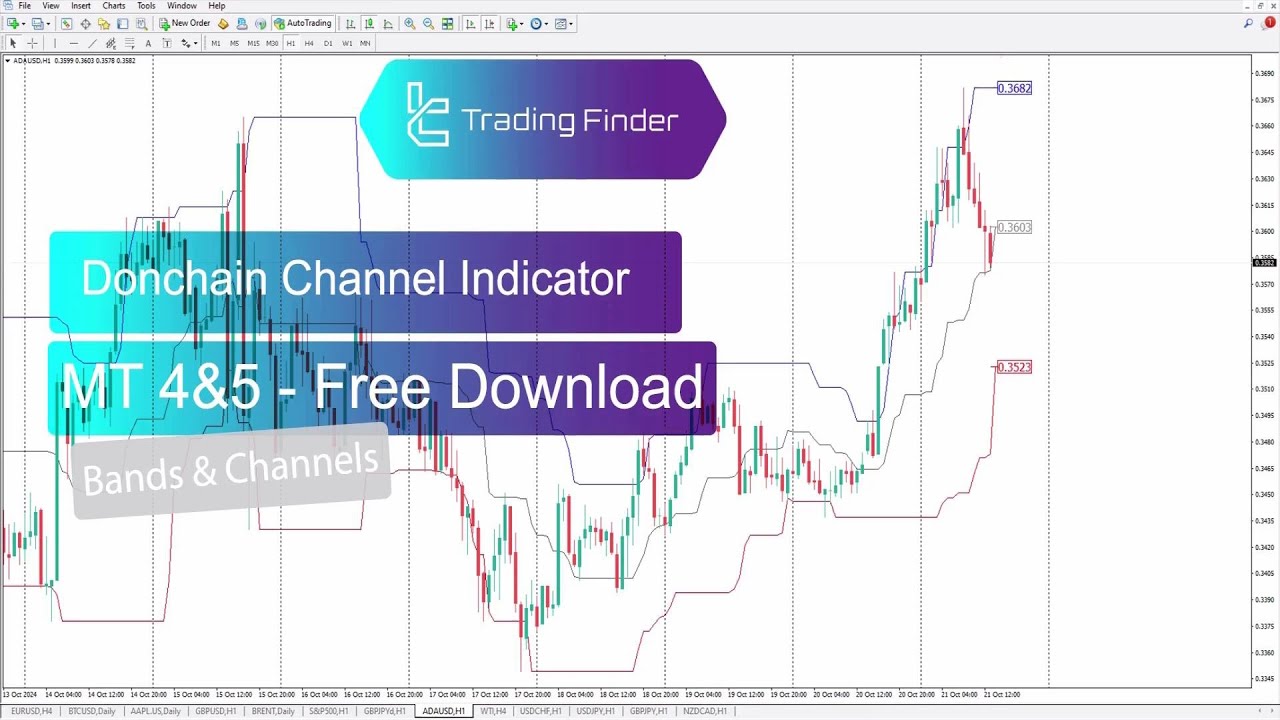 A Comprehensive Guide to the Donchain Channel Indicator for MetaTrader 4 and 5 | Galaxy.ai