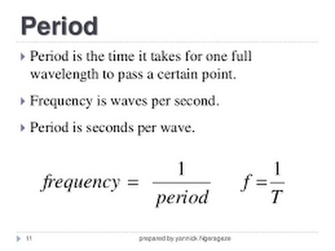 Time Period lecture in urdu/hindi by sheikh academy