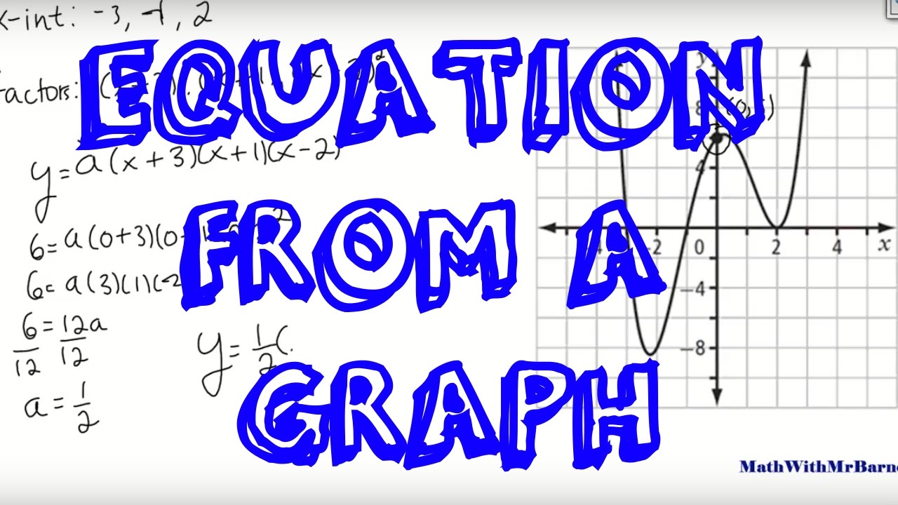Finding the Equation of a Polynomial from a Graph