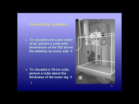 Radiation Units SI (Systeme International)