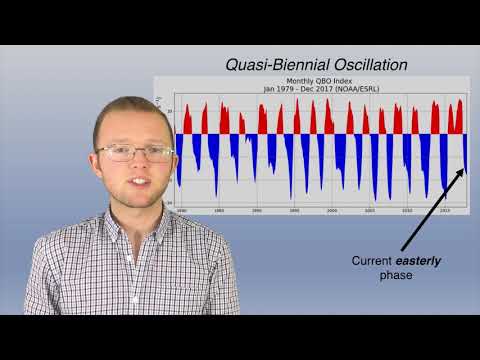 Factors influencing British Winter Weather with Simon Lee