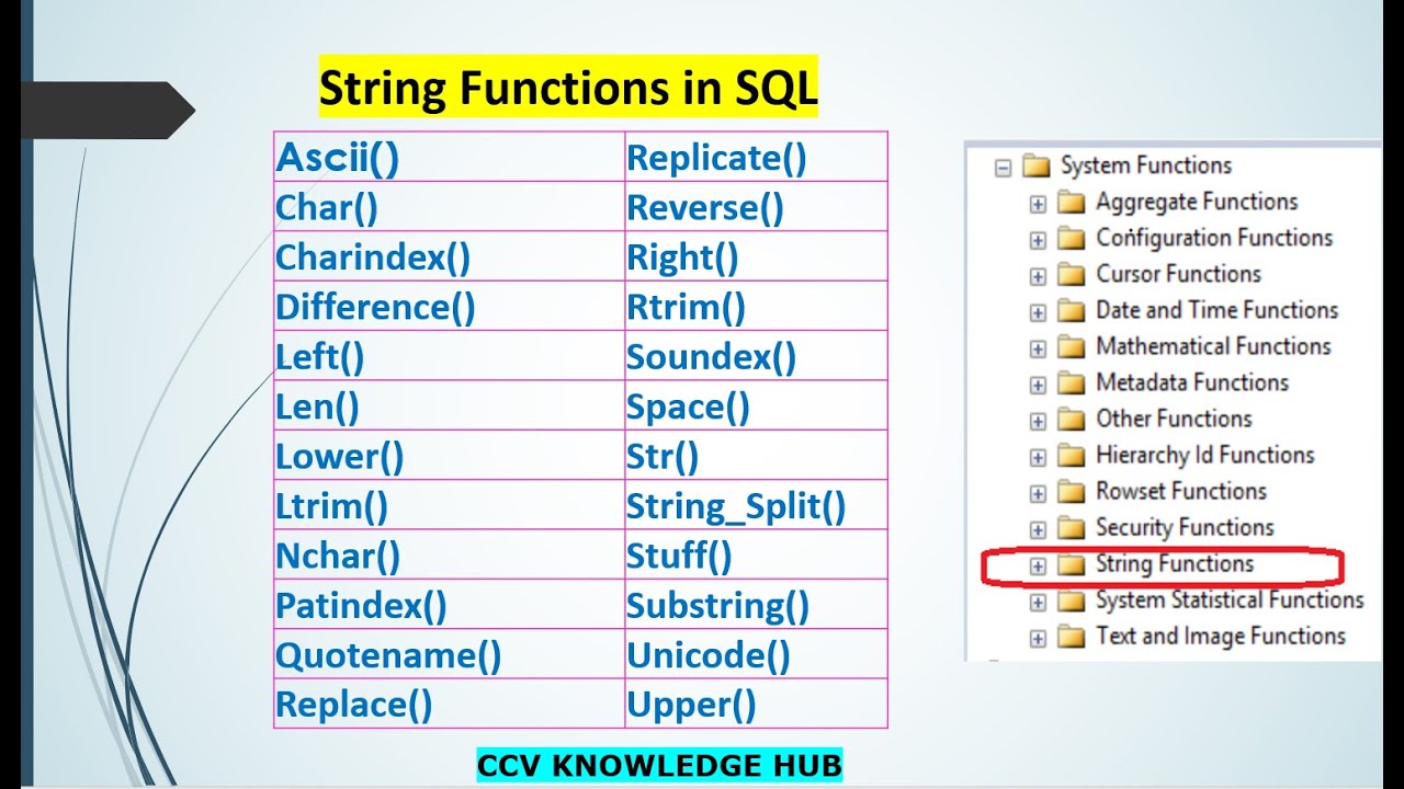 SQL Server-10 (Complete String Functions in SQL)