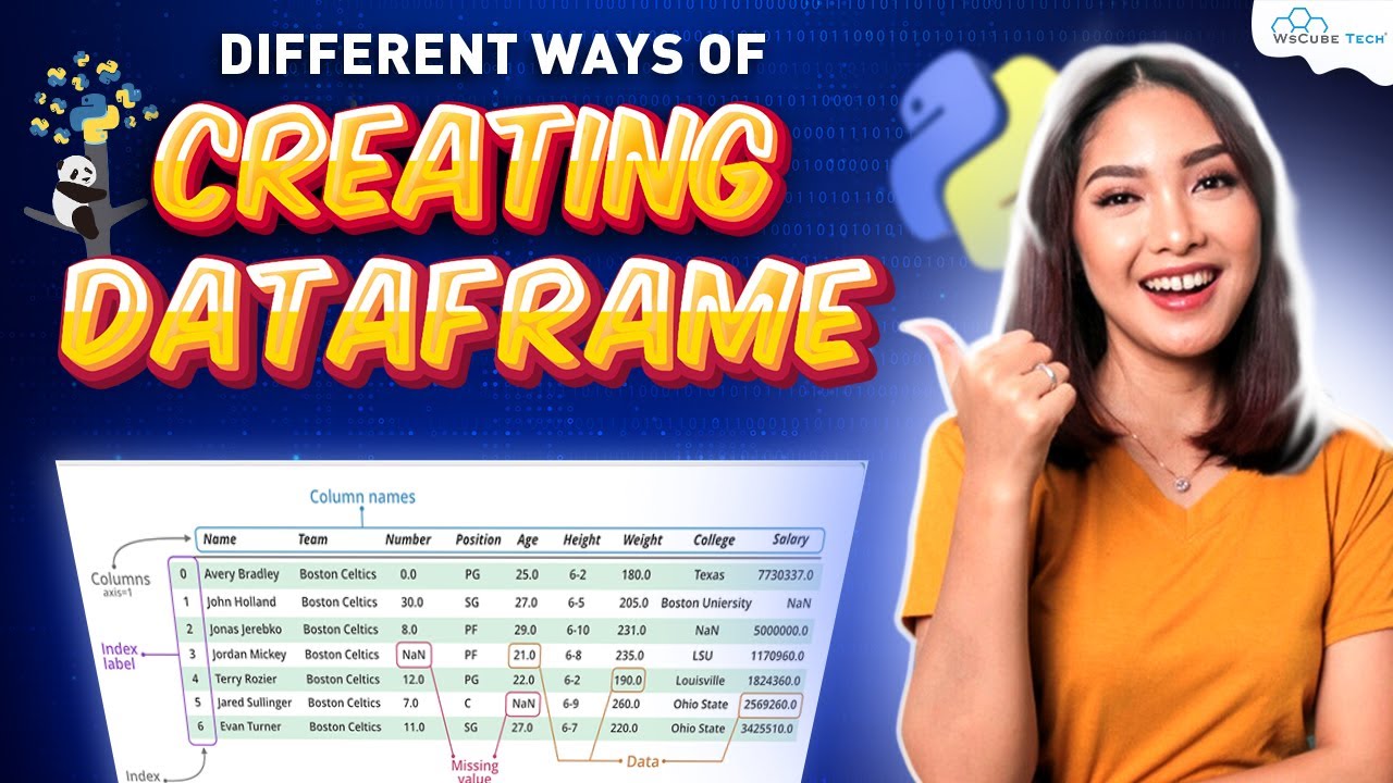 Python Pandas Tutorial - Different Ways of Creating DataFrame in English