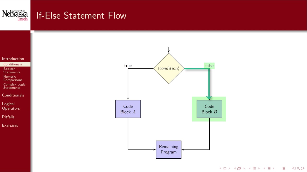 3.1 - Conditionals - Introduction