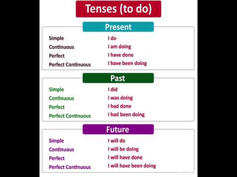 tense #foryou #english #love #englishgrammar #education