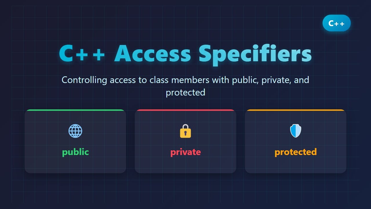 C++ Access Specifiers: Public, Private & Protected Explained!