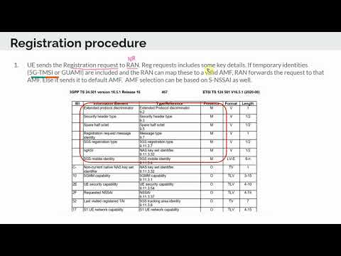 UE Registration in 5G