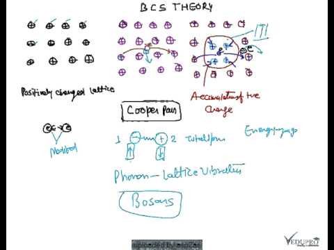 BCS Theory, BCS Theory of Superconductivity