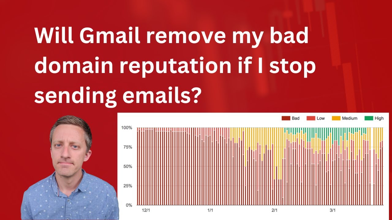Will Gmail Remove my bad IP and domain reputation if I stop sending emails?