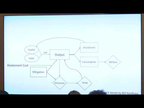 Fran Moore, "Understanding Climate Change Implications for Human Welfare Research and