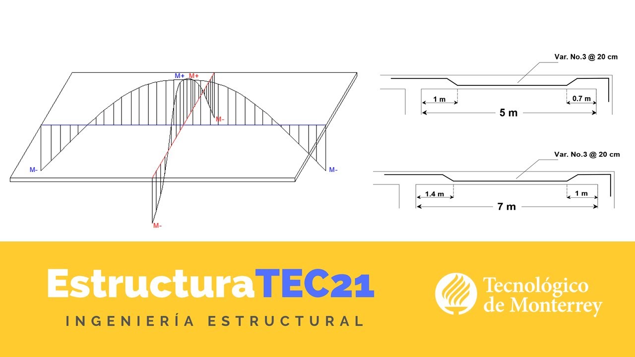 How do I design a reinforced concrete slab?