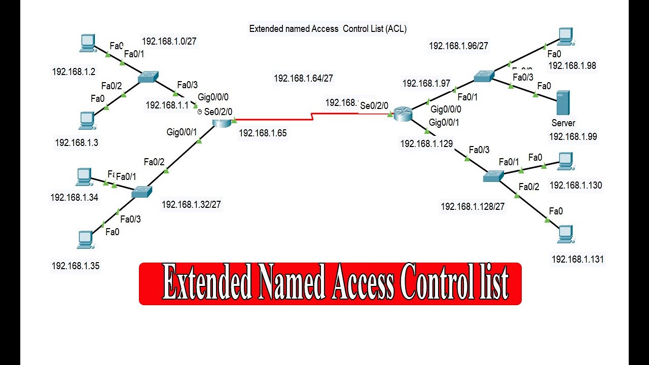 How To Extension Access Control list in Cisco  Router | Packet Tracer|