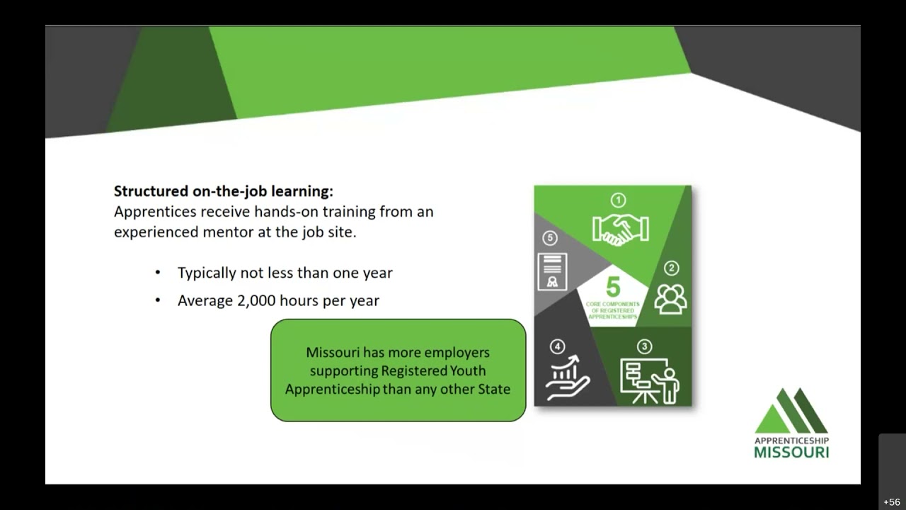 Work Based Learning Apprenticeship 2021