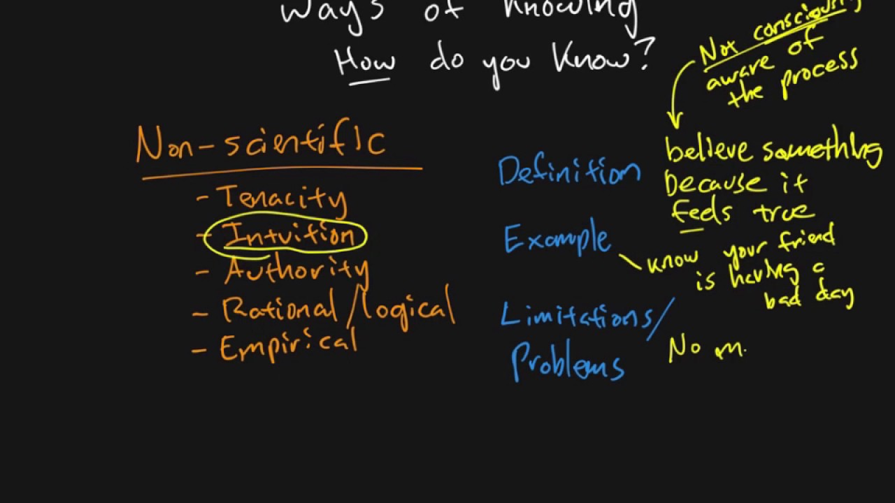 Research Methods - Chapter 01 - Non-Scientific Ways of Knowing