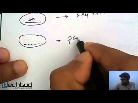 Notations used in ER Diagram | Database Management System