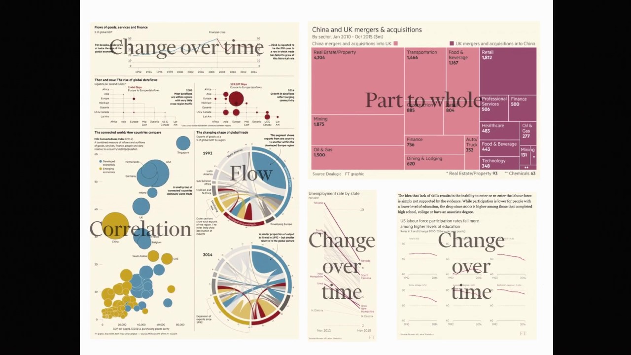 Data science: Unpacking data visualisation