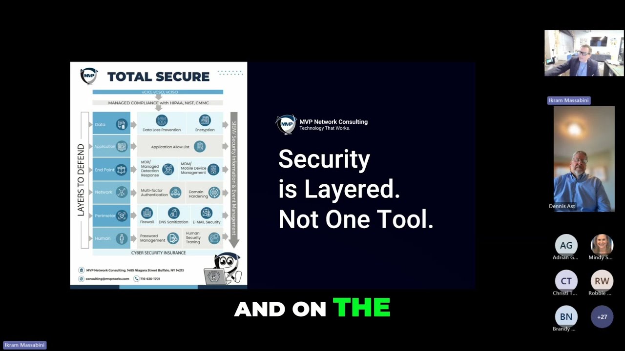 Cybersecurity Layers: Proactive Defense Explained