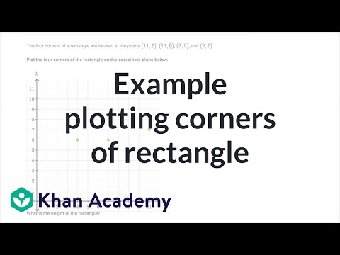 Plotting corners of a rectangle (video) | Khan Academy
