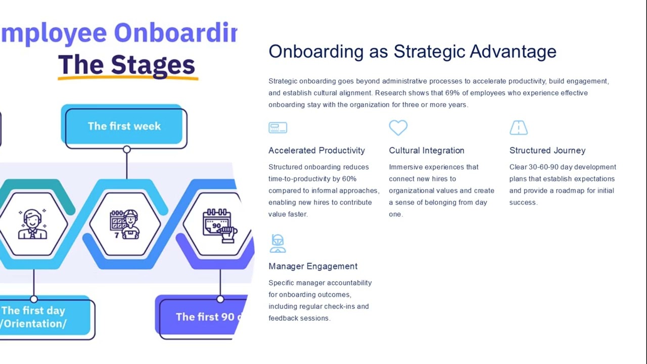 Module 5 Learning and Development as a Strategic Tool