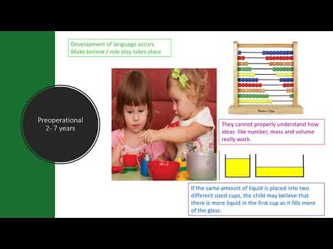 Piaget's Cognitive Learning Theory - 4 stages