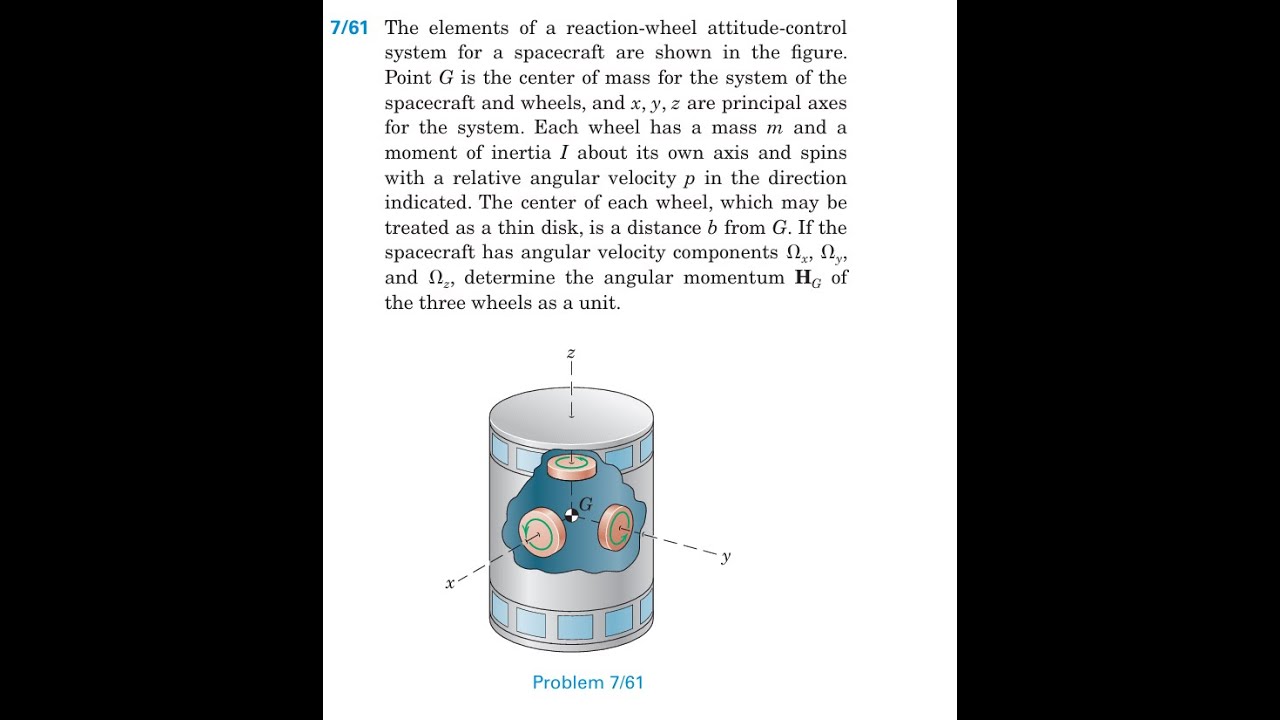 The elements of a reaction-wheel attitude-control system for a spacecraft are shown in the figure. P