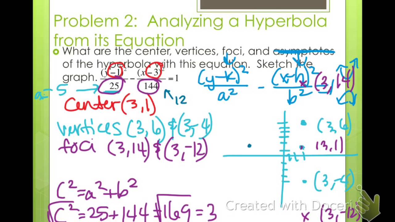 Algebra 2 Translating Conic Sections (10-6)