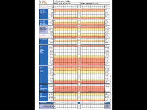 Easy way to NEWS chart | NMC OSCE|assessment station|NEWS2 chart