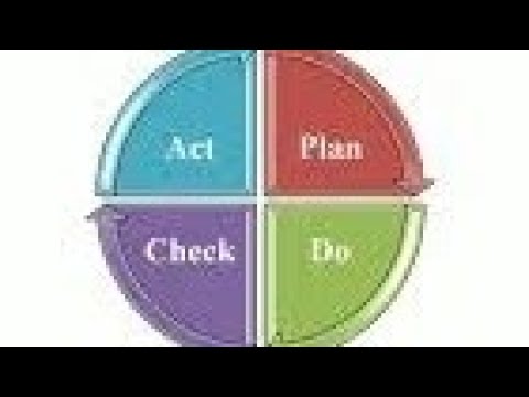What is PDCA Cycle?| PDCA Cycle Kya hai| PDCA Implementation in EHS and Safety Management System.