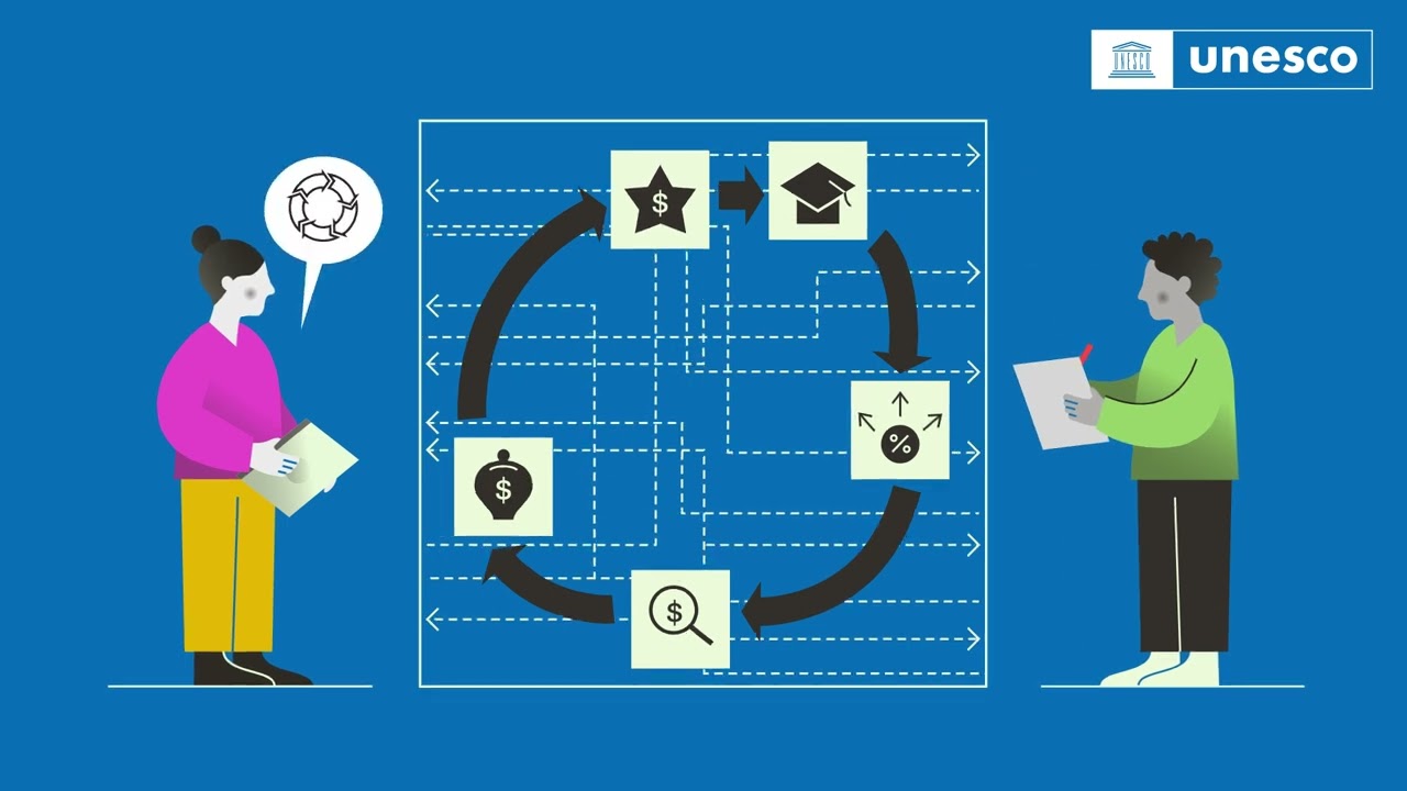 What is the Global Observatory of Science, Technology and Innovation Policy Instruments?