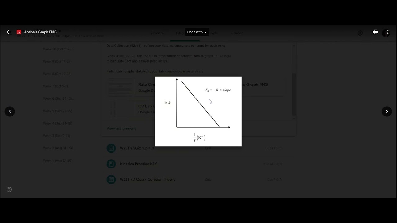 AP Chem - How to Analyze Crystal Violet Data
