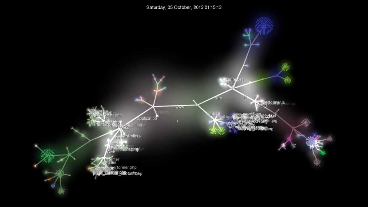 Gource - Mercurial Visualisation
