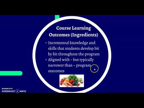 Tips for Writing Program Learning Outcomes