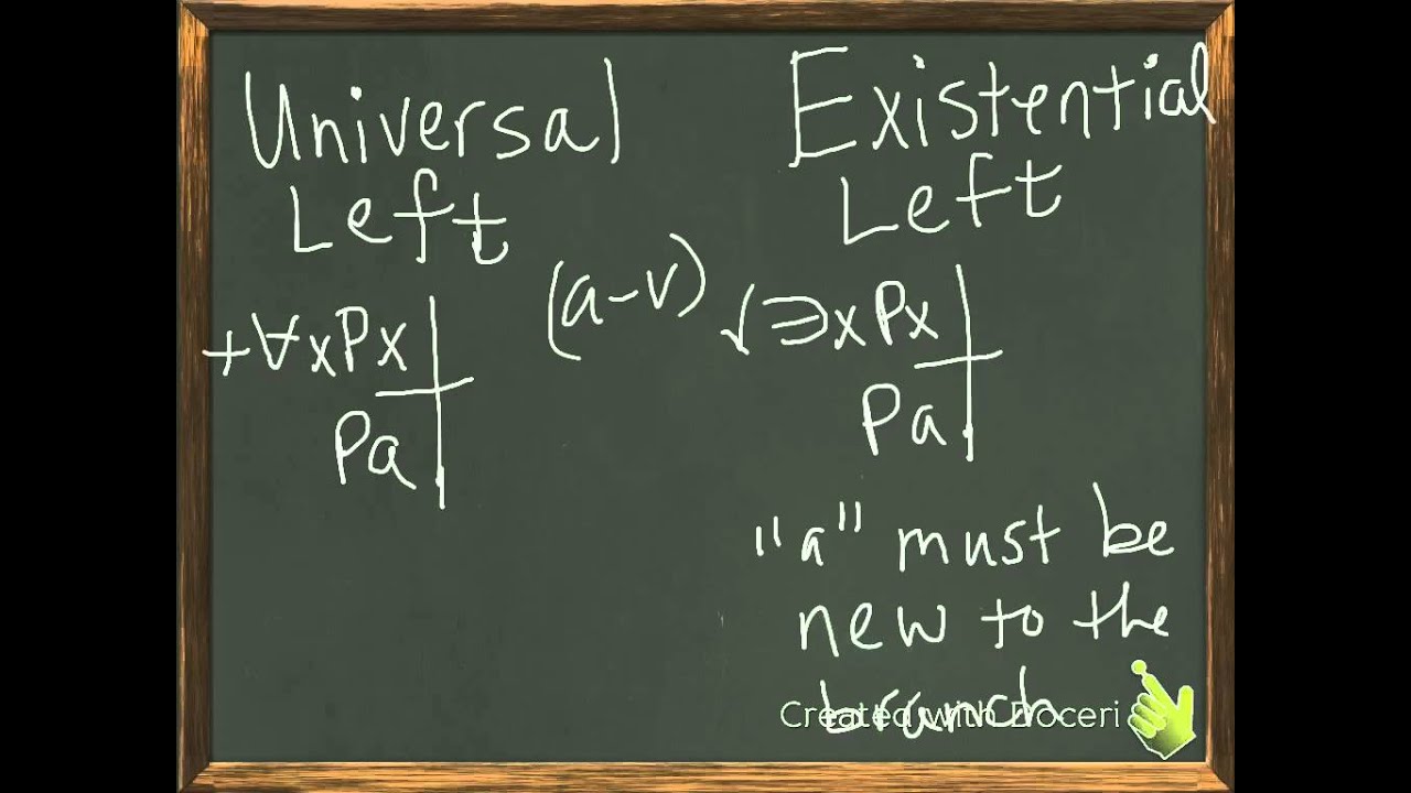 Truth tree rules for predicate logic