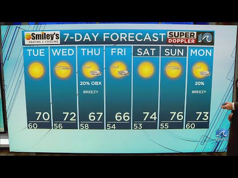 WAVY Weather Evening Update | Oct. 7, 2024