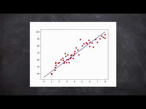 Linear Regression with Batch Gradient Descent