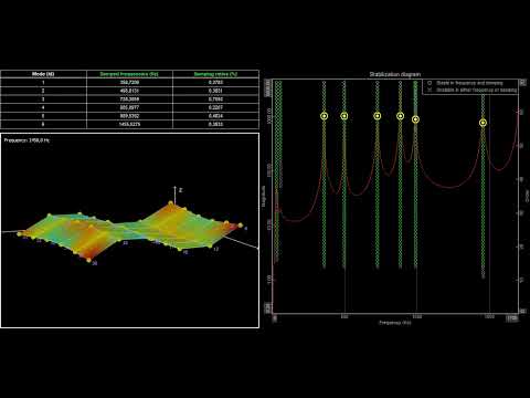 DewesoftX modal analysis stabilisation diagram (LSCF algorithm, AutoMAC)