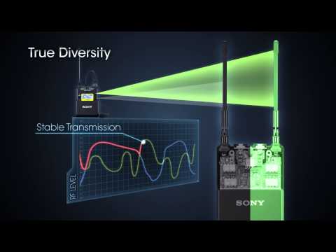 Sony's UWP-D Series of Professional Wireless Microphones