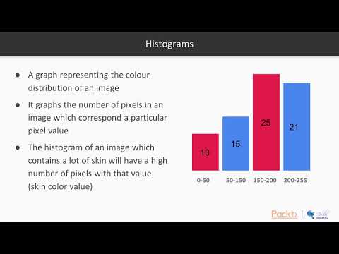 Learn Hands On OpenCV 4 with Python Understanding Histograms and Back Projection|packtpub com ...