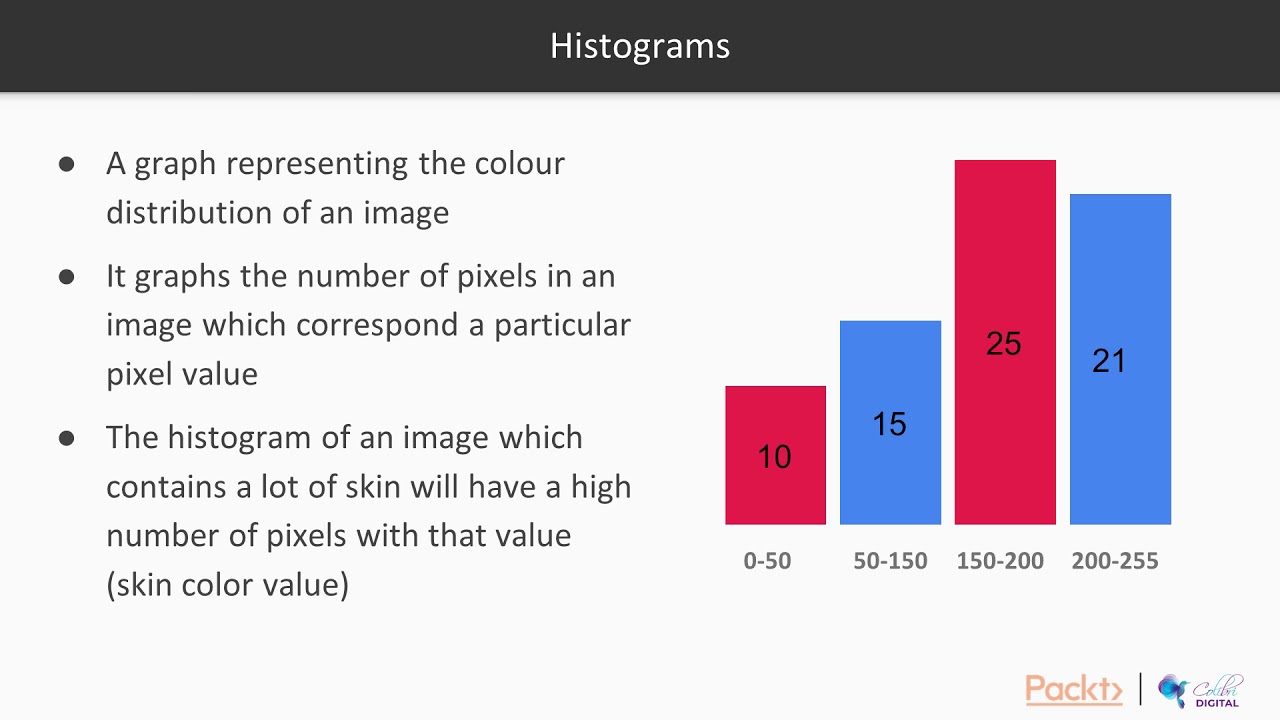 Hands-On OpenCV 4 with Python: Understanding Histograms and Back Projection|packtpub.com